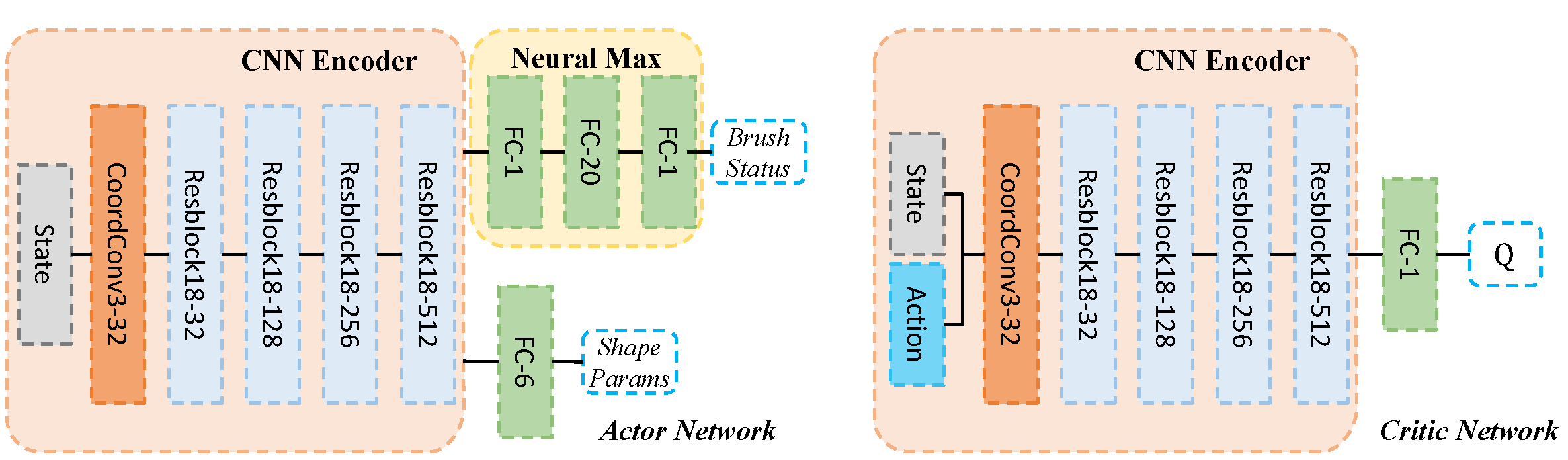Sketching Agent: Reconstruct sketches with human-like concise strokes based on Constrained ...