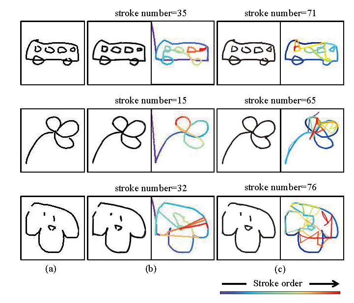 Sketching Agent: Reconstruct sketches with human-like concise strokes based on Constrained ...