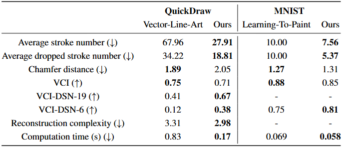 Sketching Agent: Reconstruct sketches with human-like concise strokes based on Constrained ...