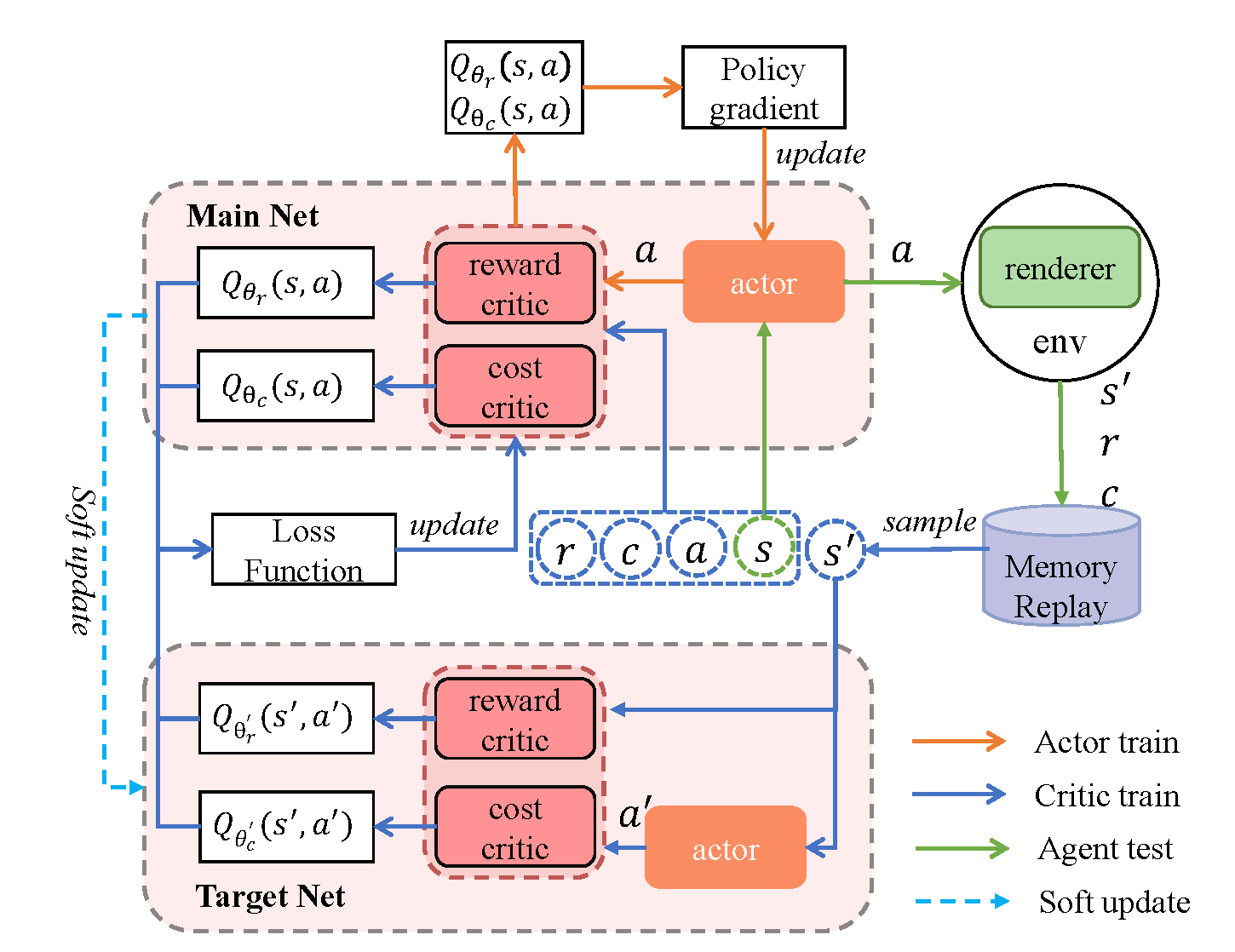 Sketching Agent: Reconstruct sketches with human-like concise strokes based on Constrained ...